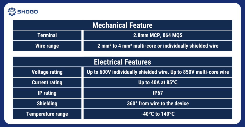 9 common High Voltage Connectors (part 1) - Shogo
