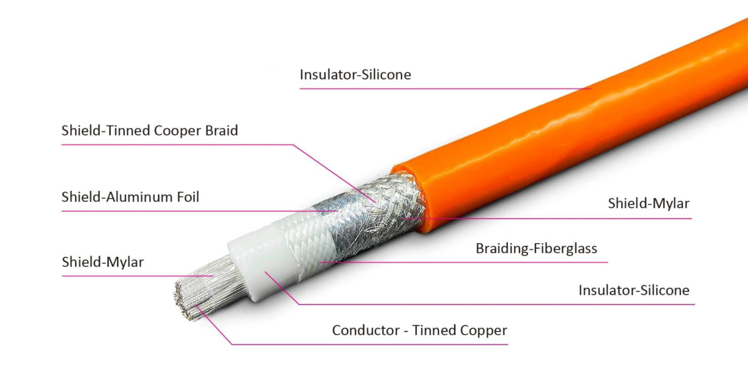 High Voltage Cables of Electric Vehicles – Structure, Classification ...
